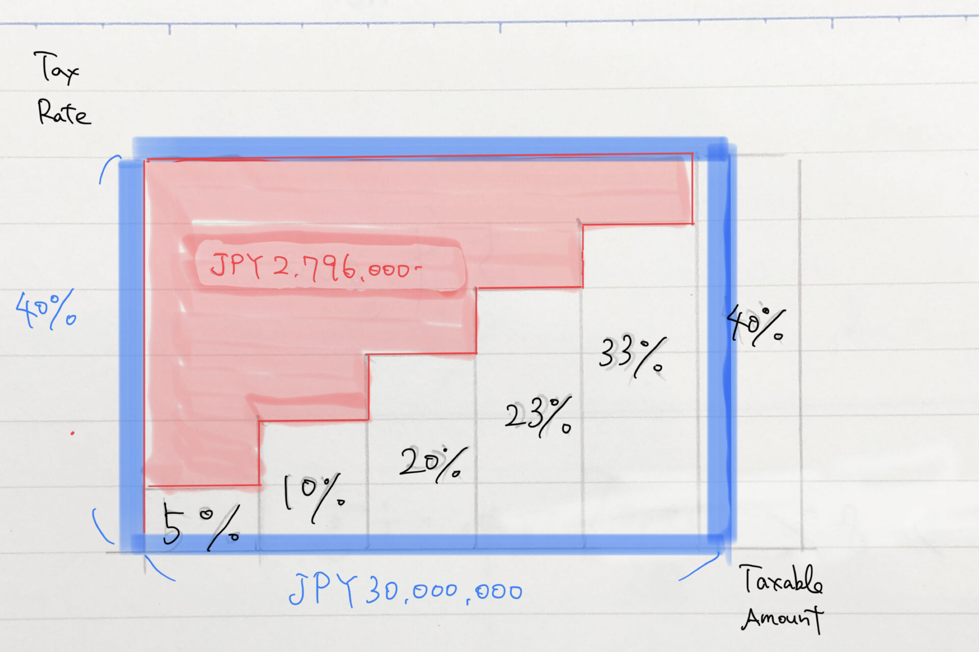 Translating "Koujo" in Japan's Tax Table: A Misleading