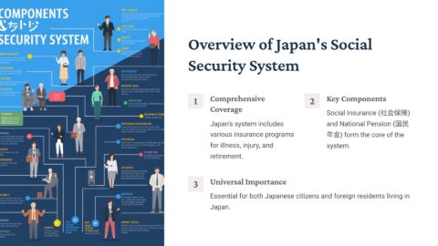 How to Enroll and Pay for Social Insurance and National Pension in Japan