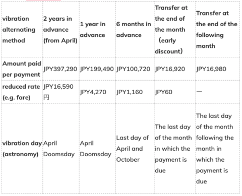 How to Enroll and Pay for Social Insurance and National Pension in Japan